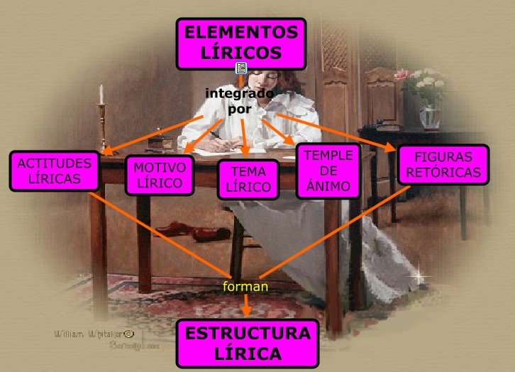 SUBMAPA ELEMENTOS L ?RICOS